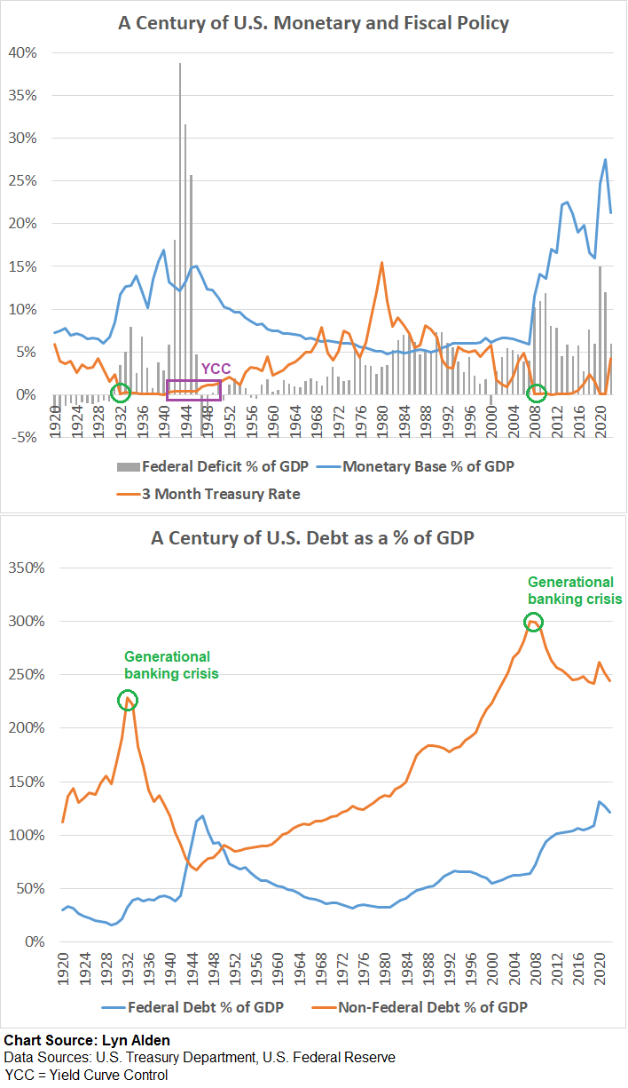 Do High Interest Rates Fix High Inflation? A Data-Driven Look | Seeking ...