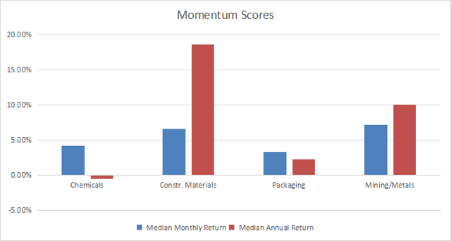iShares U.S. Basic Materials ETF: Materials Dashboard For June ...