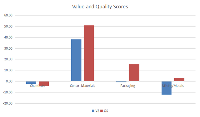 iShares U.S. Basic Materials ETF: Materials Dashboard For June ...