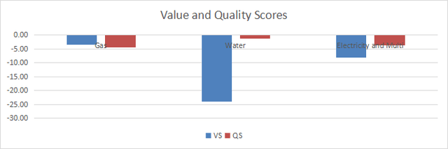 Fidelity MSCI Utilities Index ETF: Utilities Dashboard For June ...