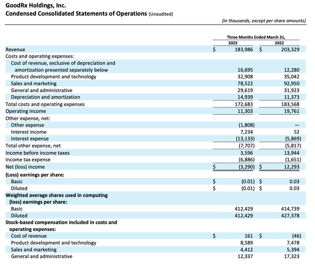 GoodRx Stock: New Leadership May Set Up This Struggling Company For ...