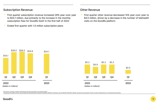GoodRx Stock: New Leadership May Set Up This Struggling Company For ...