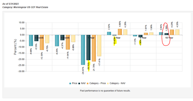 AWP: Distribution Cut Coming, Here Are Better Choices (NYSE:AWP ...