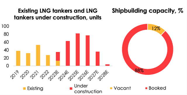 FLEX LNG: A Promising LNG Shipper (NYSE:FLNG) | Seeking Alpha