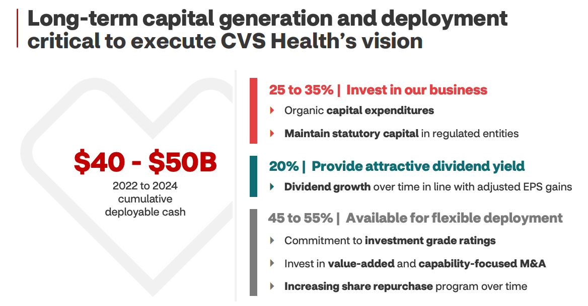 CVS Health's Valuation Downtrend - Inflection Point Unclear (NYSE:CVS ...