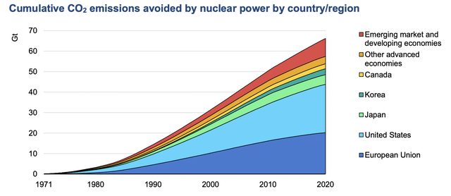 Constellation Energy: A Rare Nuclear Energy Play (NASDAQ:CEG) | Seeking Alpha