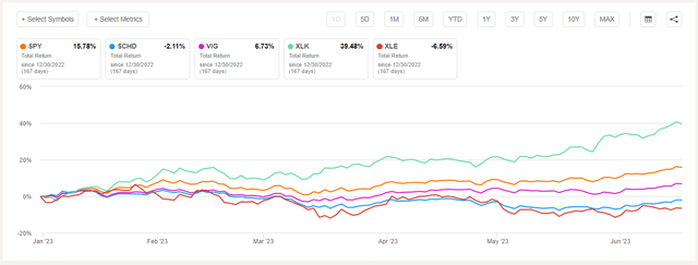 VIG: Capture Growth, Value, And Quality With Vanguard's $68B Dividend ...