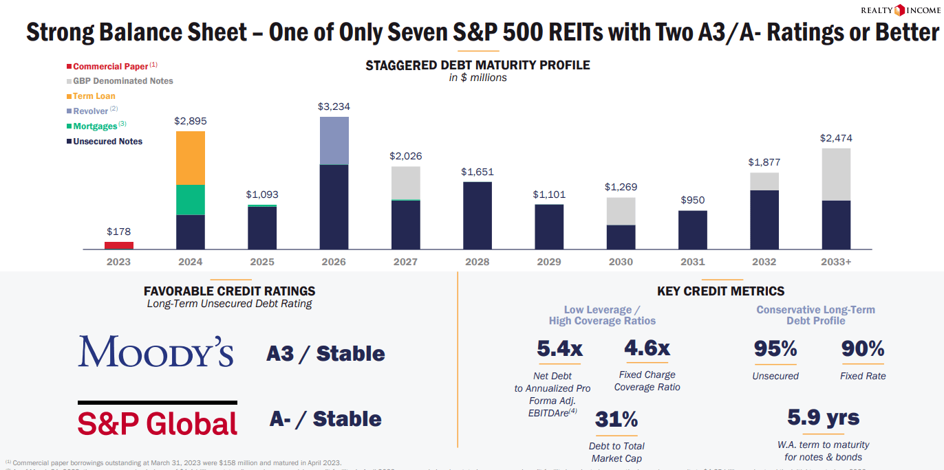 Realty Income: Buy This Absolute Keeper (NYSE:O) | Seeking Alpha
