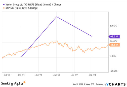 Vector Group Ltd.: A Potential Value Trap, Hold (NYSE:VGR) | Seeking Alpha