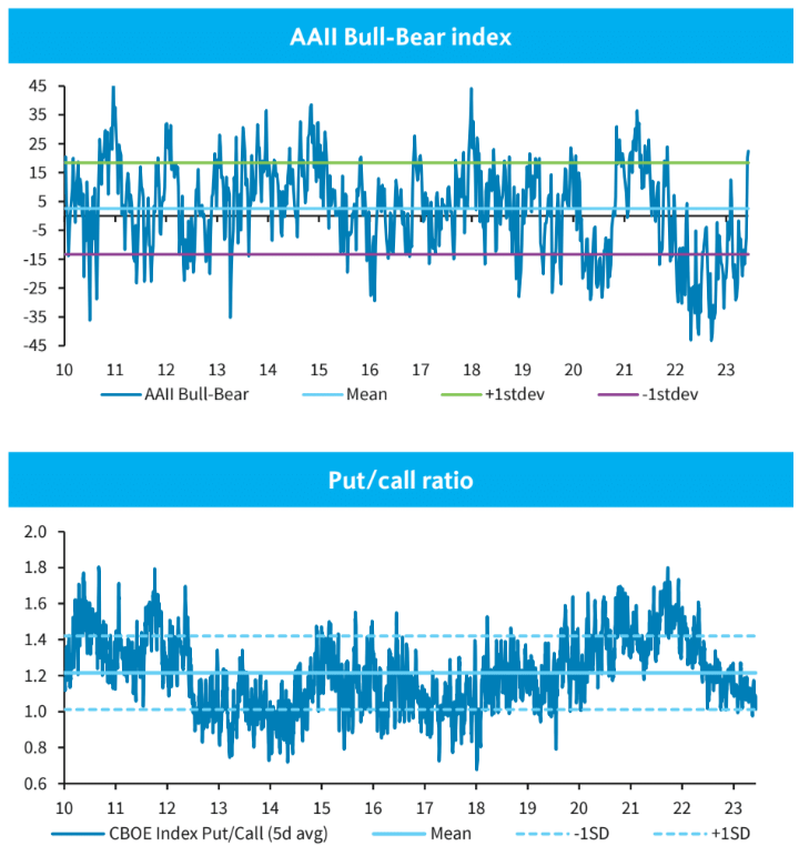 Consider Selling This Tech Rally In July-August (COMP.IND) | Seeking Alpha