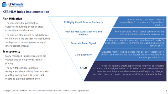 KMLM ETF: Useful As A Portfolio Diversifier (NYSEARCA:KMLM) | Seeking Alpha