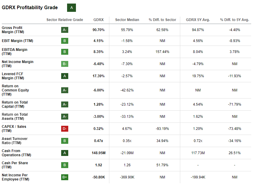 GoodRx's Integrative Growth Strategy Inches Towards Sustained ...