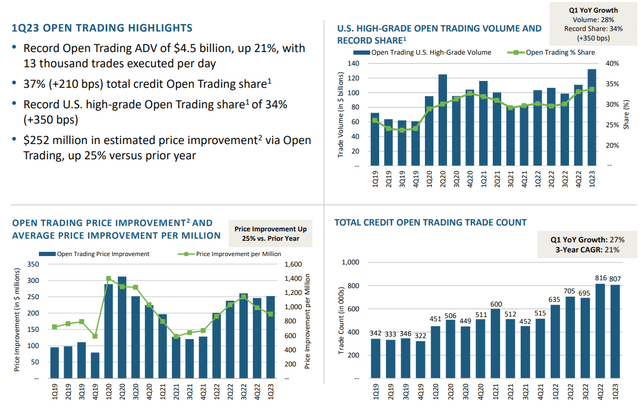 MarketAxess Is Poised To Capture Broad-Based Capital Market Growth ...