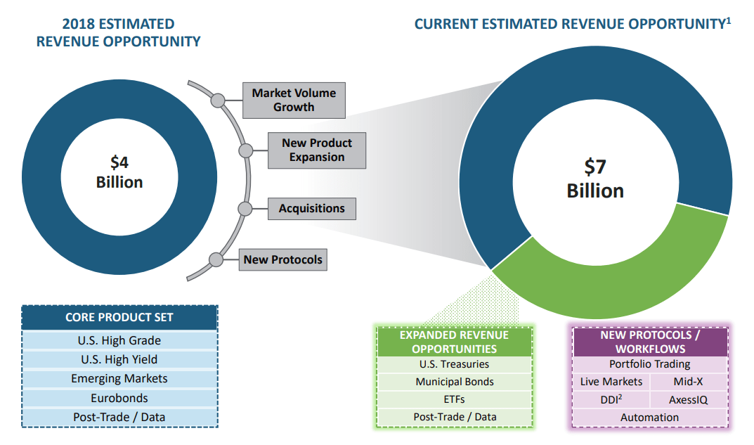 MarketAxess Is Poised To Capture Broad-Based Capital Market Growth ...