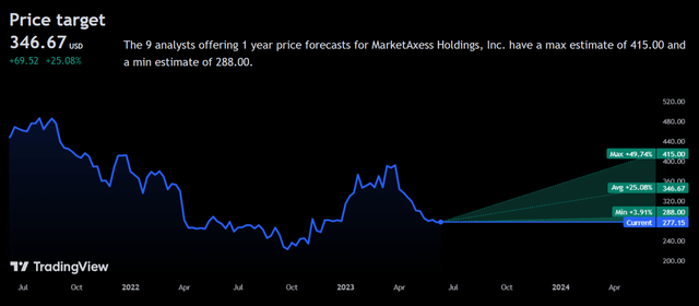 MarketAxess Is Poised To Capture Broad-Based Capital Market Growth ...