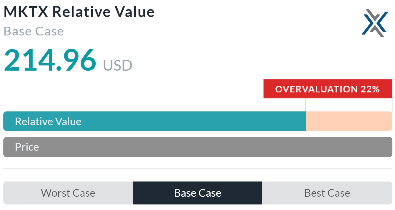 MarketAxess Is Poised To Capture Broad-Based Capital Market Growth ...