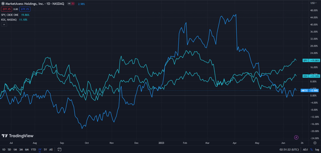 MarketAxess Is Poised To Capture Broad-Based Capital Market Growth ...