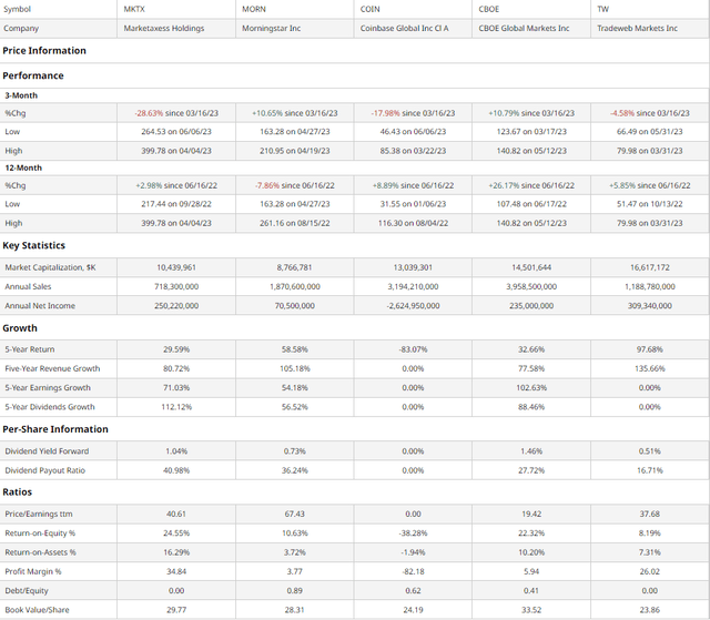 MarketAxess Is Poised To Capture Broad-Based Capital Market Growth ...