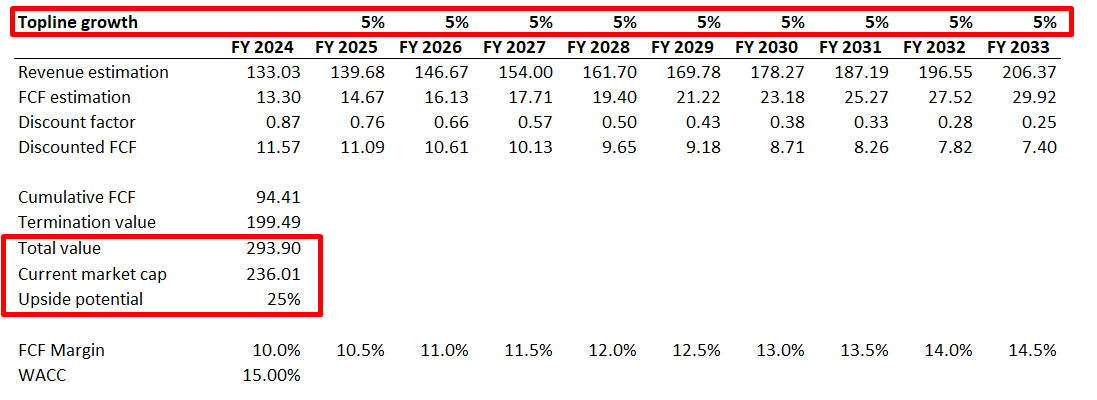 Alibaba Stock: High Risk-High Reward (NYSE:BABA) | Seeking Alpha