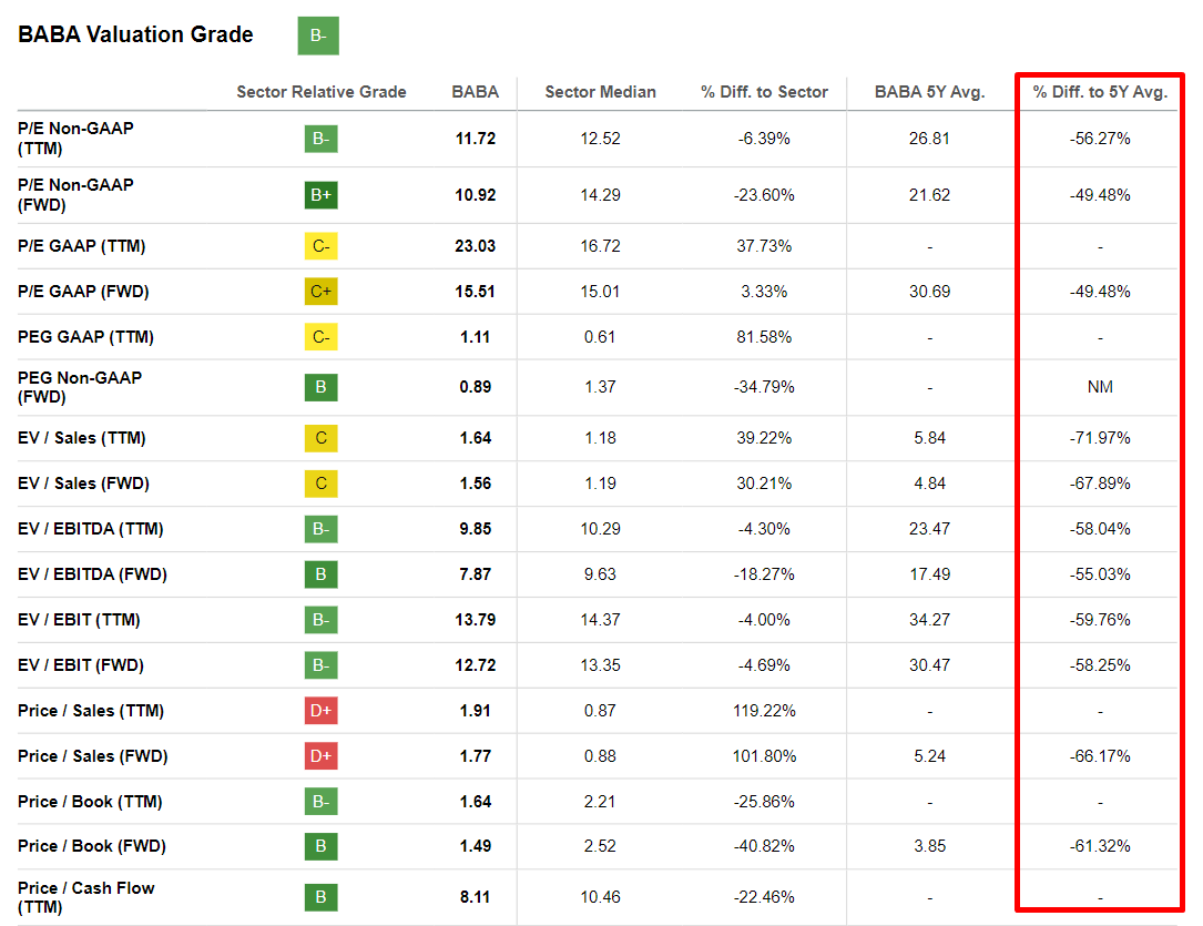 Alibaba Stock: High Risk-High Reward (NYSE:BABA) | Seeking Alpha