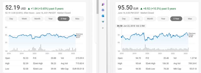 Heineken: A Premium Company At A Decent Price (OTCMKTS:HEINY) | Seeking ...