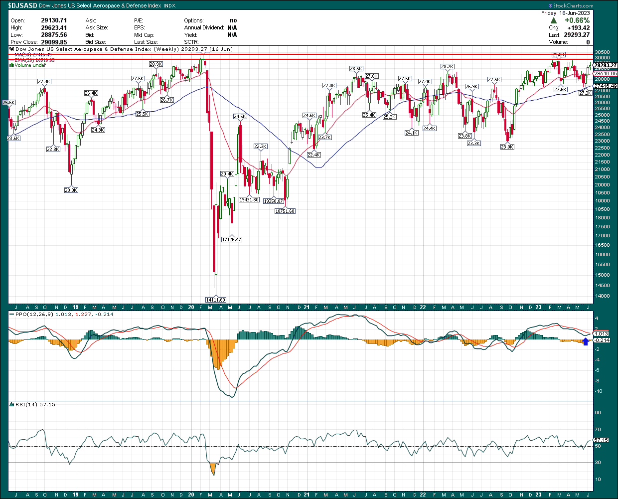 Boeing Is A Mixed Bag, But Look For Additional Upside (NYSE:BA ...