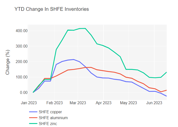 DBB ETF: A Shining Opportunity Amid China's Economic Recovery | Seeking ...