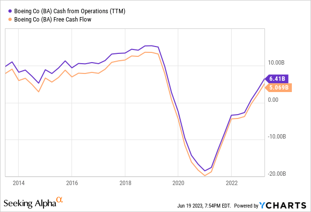 I See Boeing Range-Bound For The Next 12 Months And Here Is My Play ...