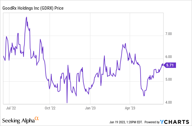 GoodRx Stock: New Leadership May Set Up This Struggling Company For ...