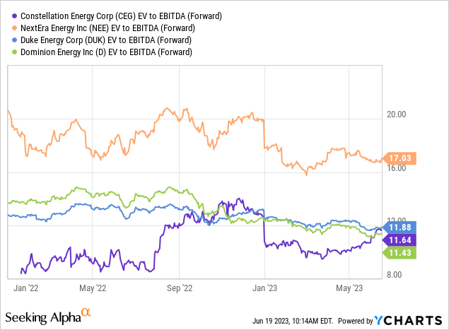 Constellation Energy: A Rare Nuclear Energy Play (NASDAQ:CEG) | Seeking Alpha