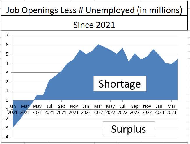 The May Jobs Report Was Not The Goldilocks We Wanted | Seeking Alpha