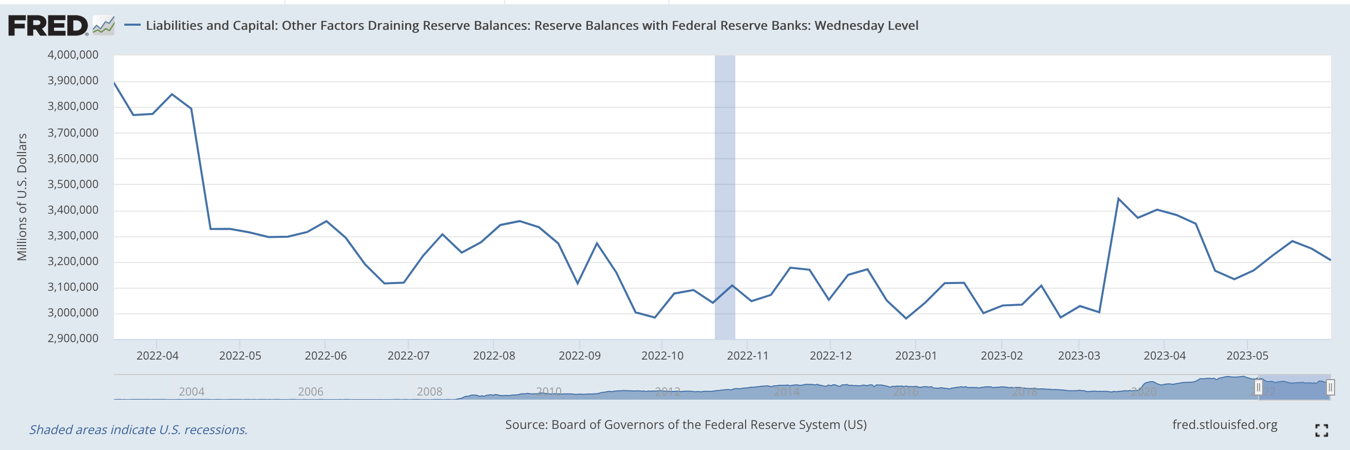 The Federal Reserve Watch: Quantitative Tightening Continues | Seeking ...