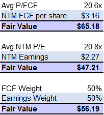 TTEC Holdings: Undervalued Despite No Significant Change In Business ...