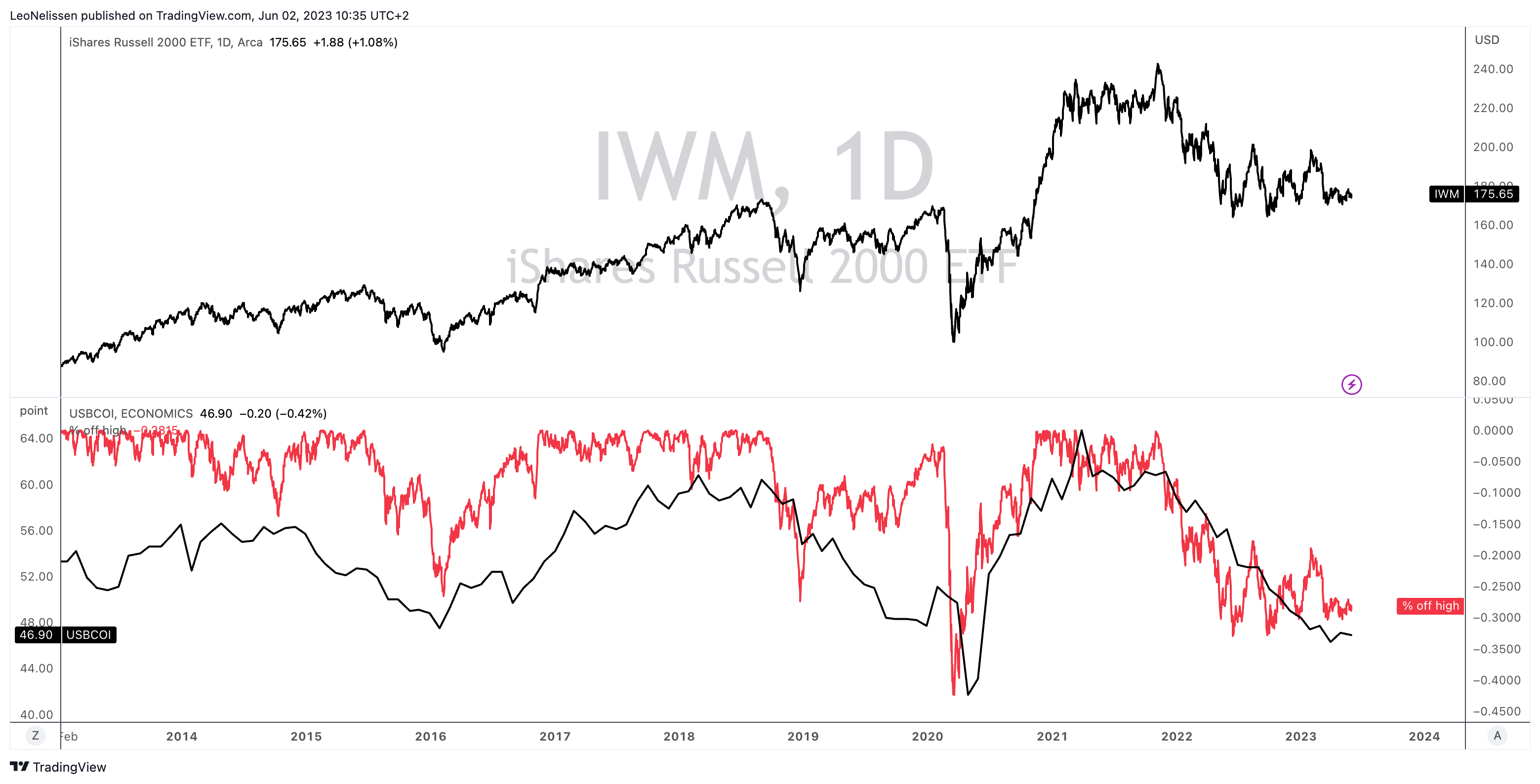 Small-Cap Stocks: A Contrarian Perspective On Market Opportunities ...