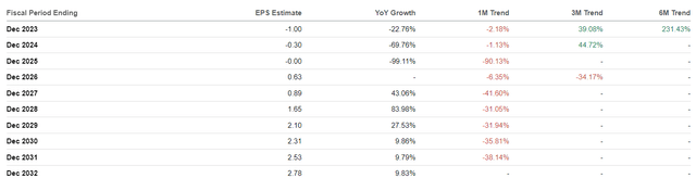 NIO Stock's Pain Is Far From Over (NYSE:NIO) | Seeking Alpha