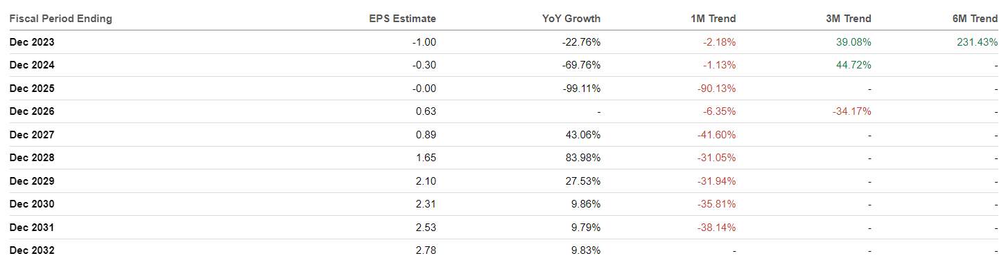 NIO Stock's Pain Is Far From Over (NYSE:NIO) | Seeking Alpha