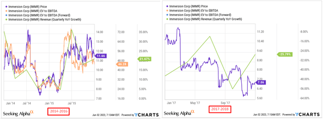 Immersion Corporation Is Still A Cheap Small-Cap Buy (NASDAQ:IMMR ...