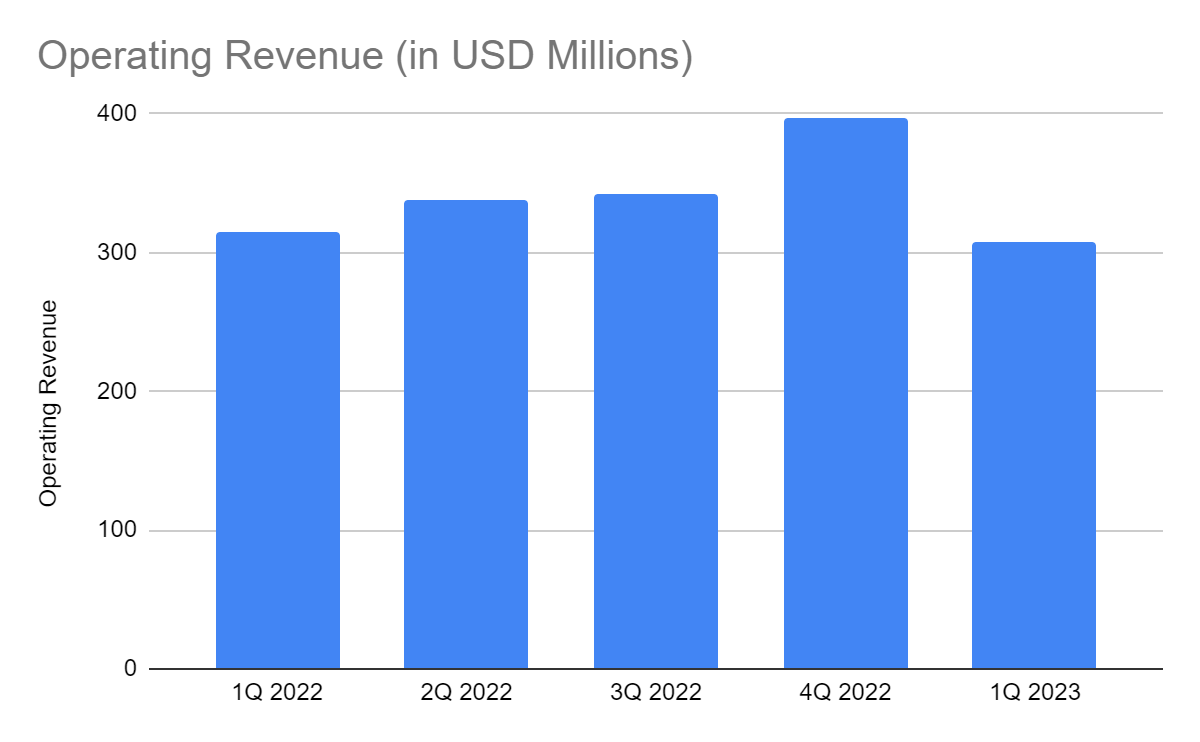 Ziff Davis: Sound Fundamentals And Undervalued Stock Price Amidst ...