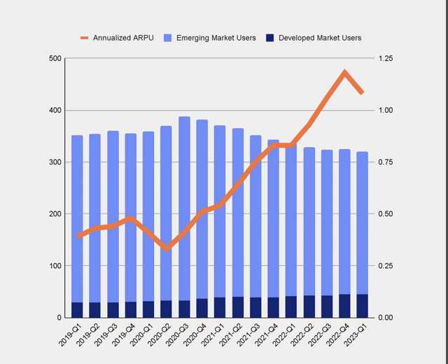 Opera Limited: It's Looking Good With The Advent Of Web 3.0 (NASDAQ ...