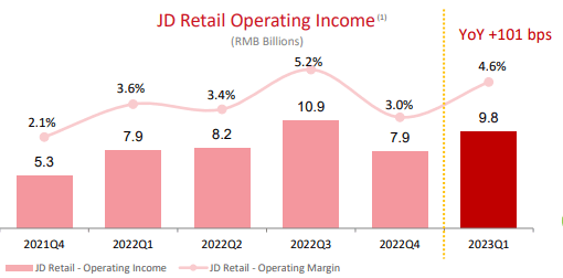 JD.com Stock: It's Time To Buy At A Potential 61% Discount (JD ...