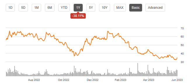 JD.com Stock: It's Time To Buy At A Potential 61% Discount (JD ...