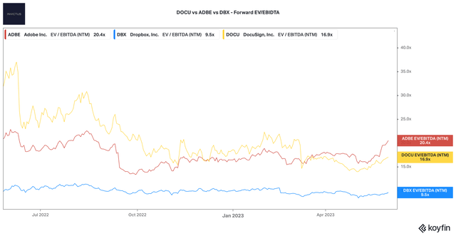 DocuSign Stock: Why I'm Not Touching It With A 10-Foot Pole (NASDAQ:DOCU) | Seeking Alpha