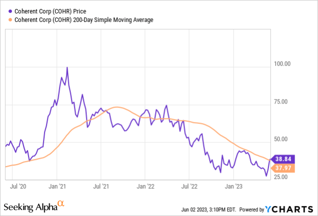 Coherent: Short-Term Macro Headwinds Outweighing Silicon Carbide ...