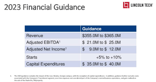 Lincoln Educational (LINC) Stock: Unemployment Spike Is What's Needed ...