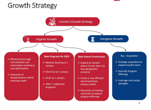 Lincoln Educational (LINC) Stock: Unemployment Spike Is What's Needed ...