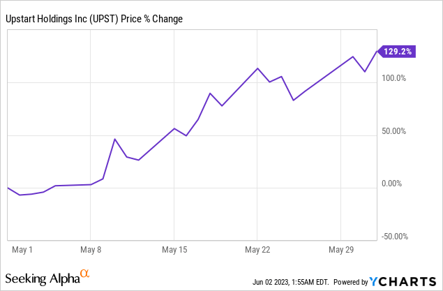 Upstart Stock: A Buy Or Sell Now? (NASDAQ:UPST) | Seeking Alpha