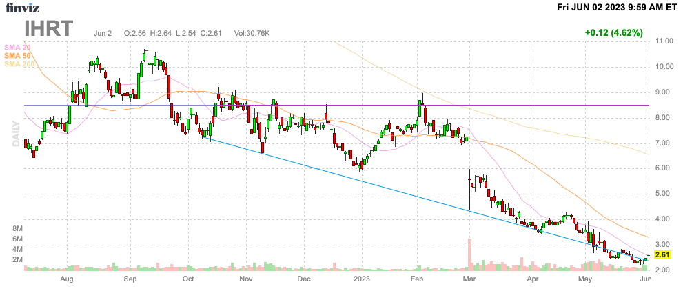Iheartmedia Stock Thesis Intact Nasdaq Ihrt Seeking Alpha