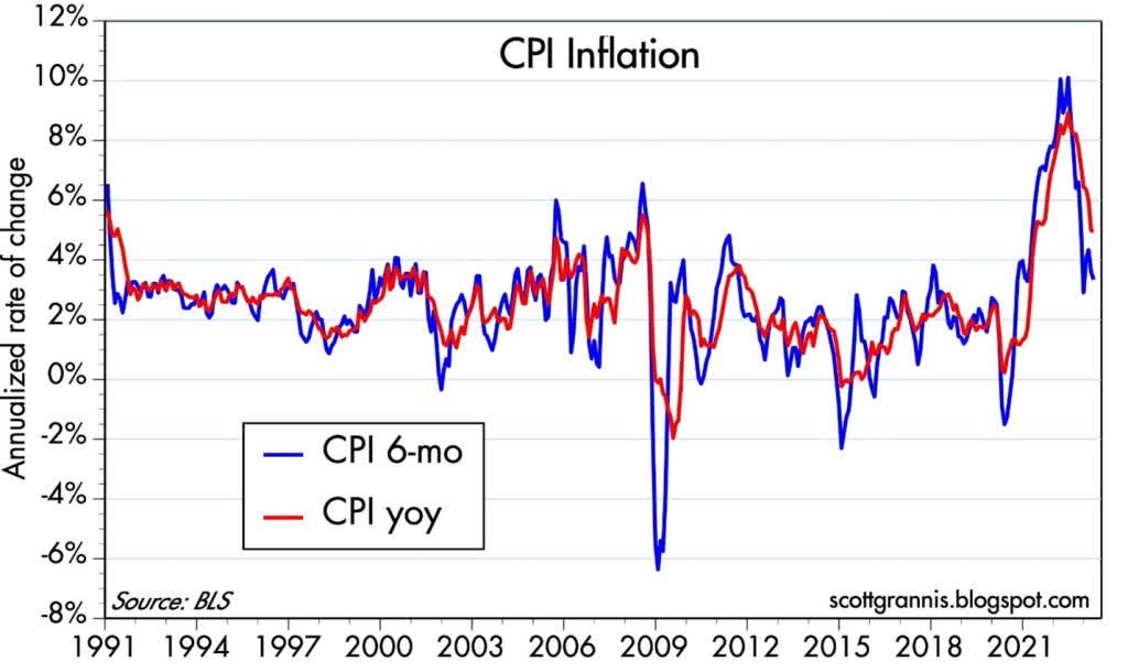 AI Revolution And Debt Ceiling Resolution | Seeking Alpha