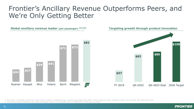Frontier Group Stock: Ready To Soar (NASDAQ:ULCC) | Seeking Alpha