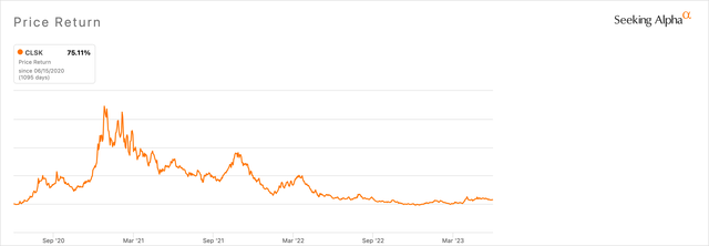 CleanSpark: A Fundamentals Perspective (NASDAQ:CLSK) | Seeking Alpha